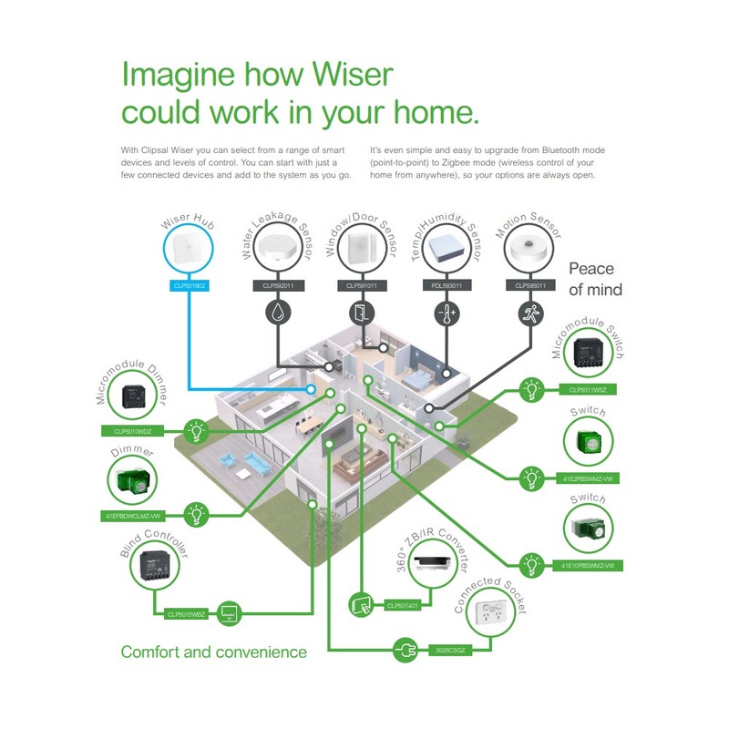 Clipsal Iconic Wiser CLP591011 | Wiser Window / Door Sensor | Zigbee ...
