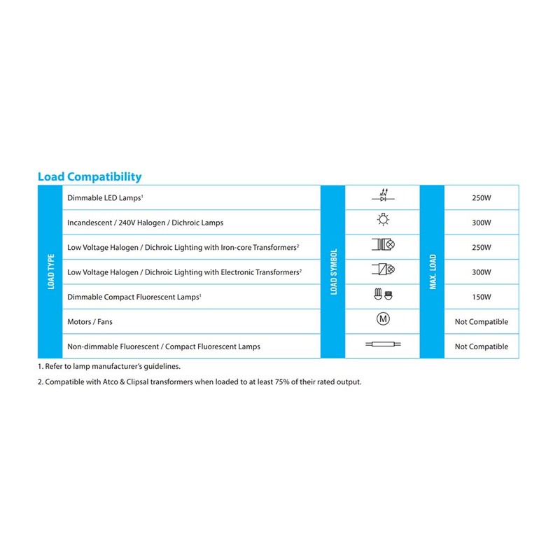 Cabac DMME | S-Click Phased Balanced LED Dimmer