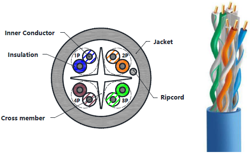 4Cabling SLDC6AUUTPBLUE Cat6A U/UTP Ethernet Cable 305M - High-Speed Blue