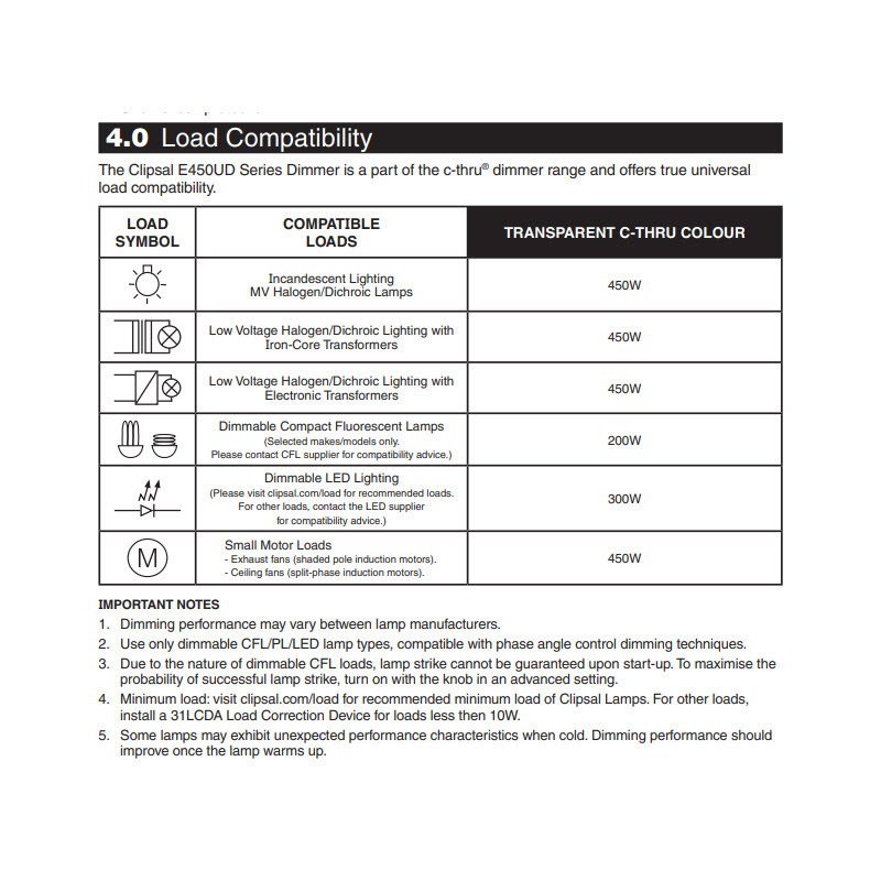 CLIPSAL 32E450UDM-WE | Universal Dimmer Mechanism 450w